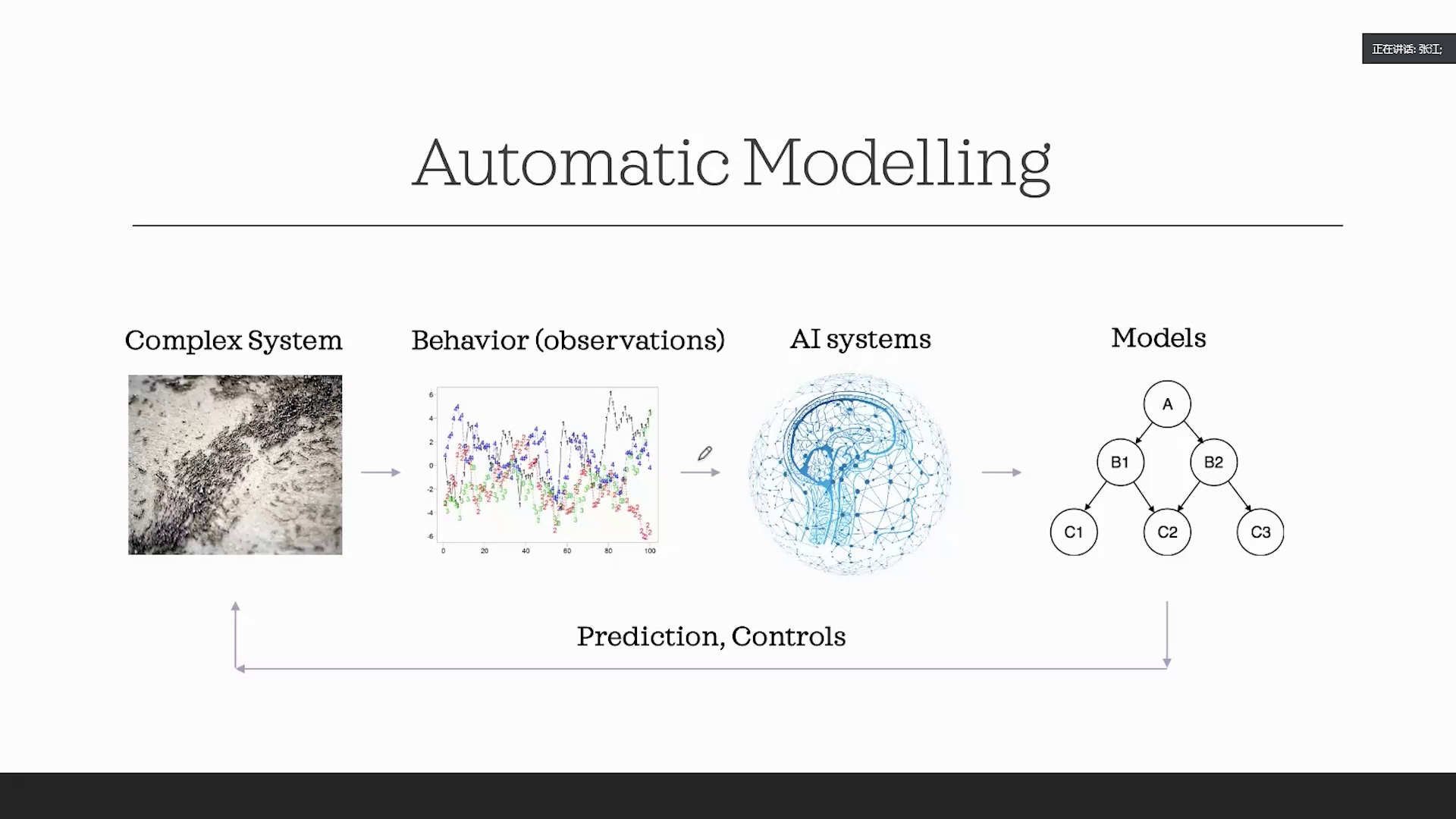 深度学习与复杂系统自动建模 | 集智斑图
