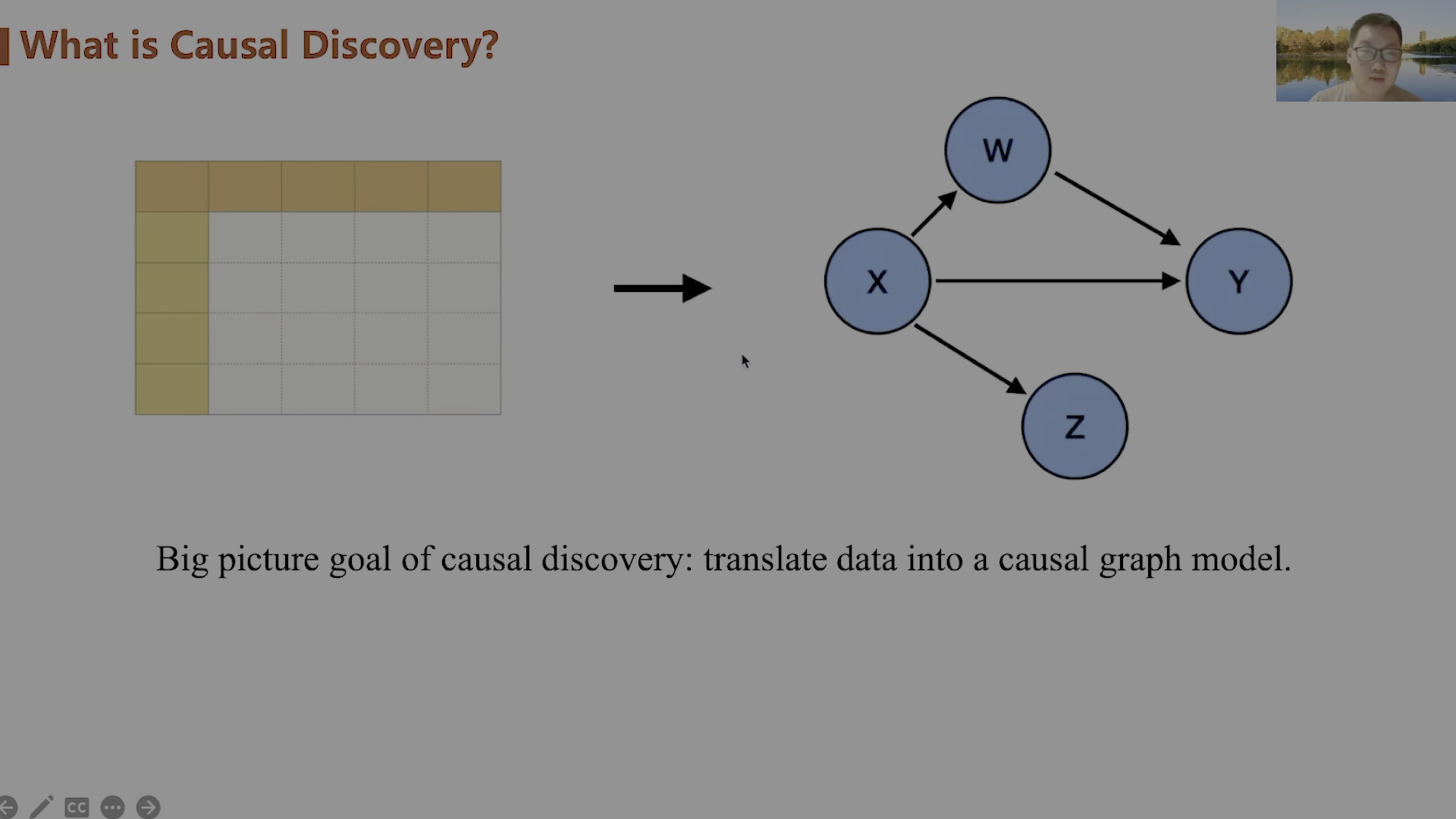 集智斑图 - 用知识连接探索者