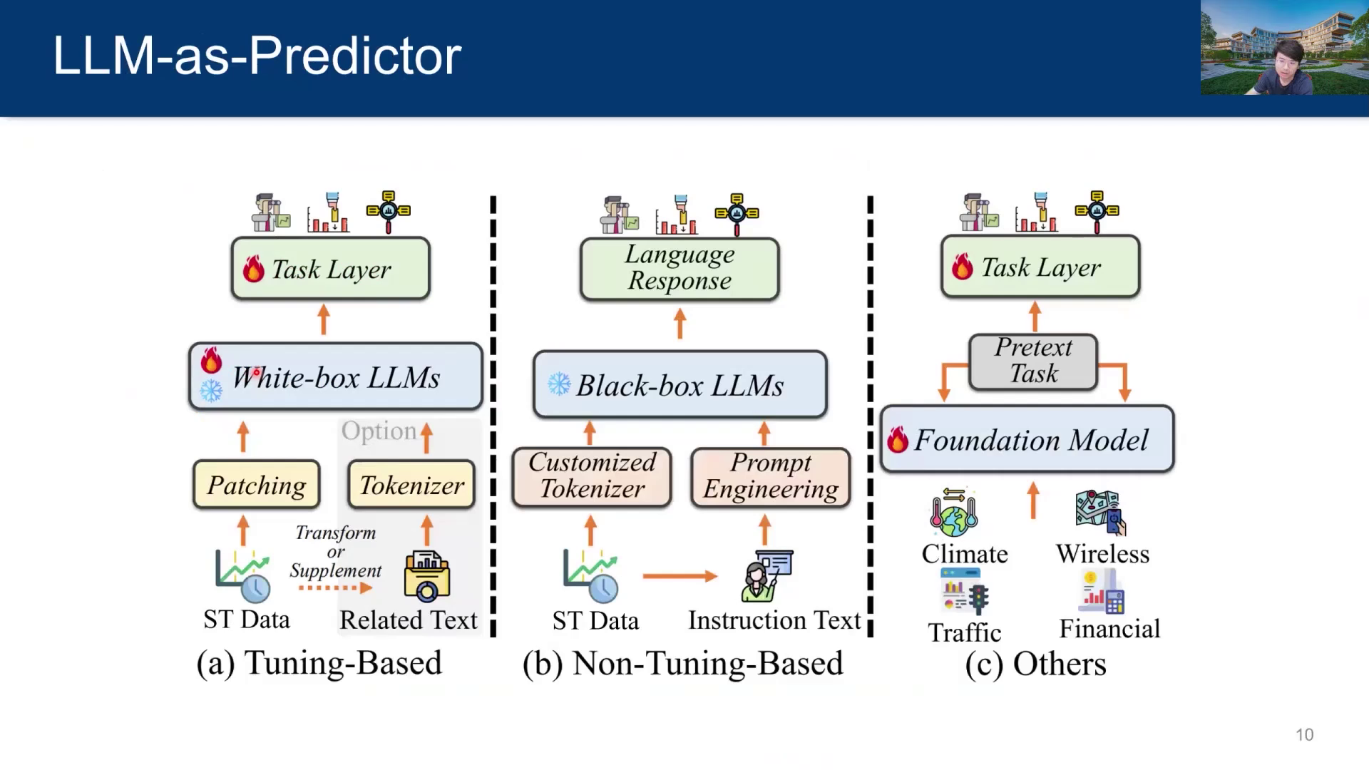 集智斑图 - 用知识连接探索者
