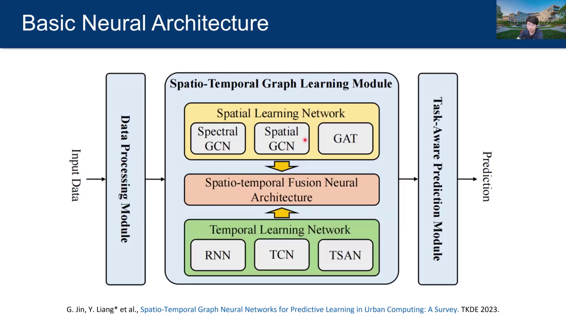 集智斑图 - 用知识连接探索者