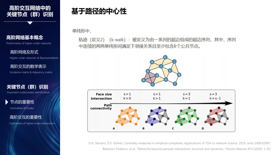 「关键节点（群）识别」核心术语与资源汇总 | 集智斑图
