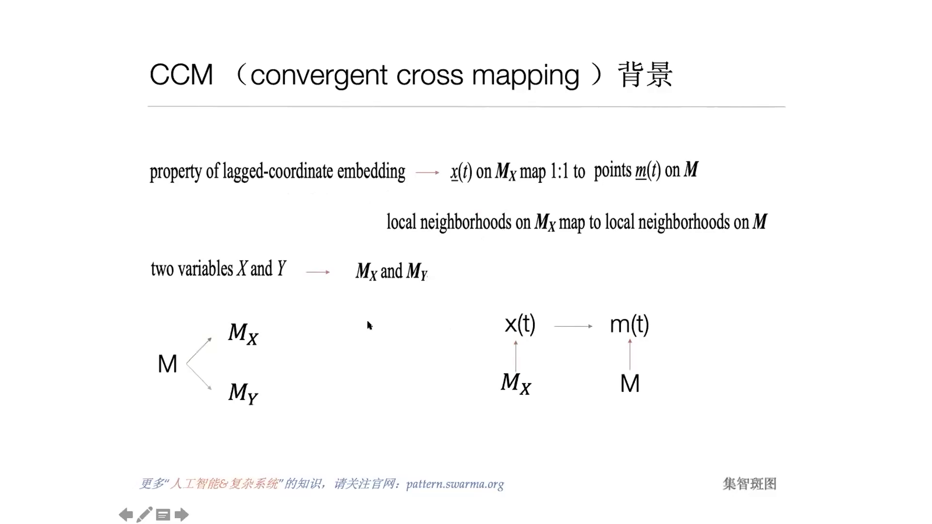 集智斑图 - 用知识连接探索者