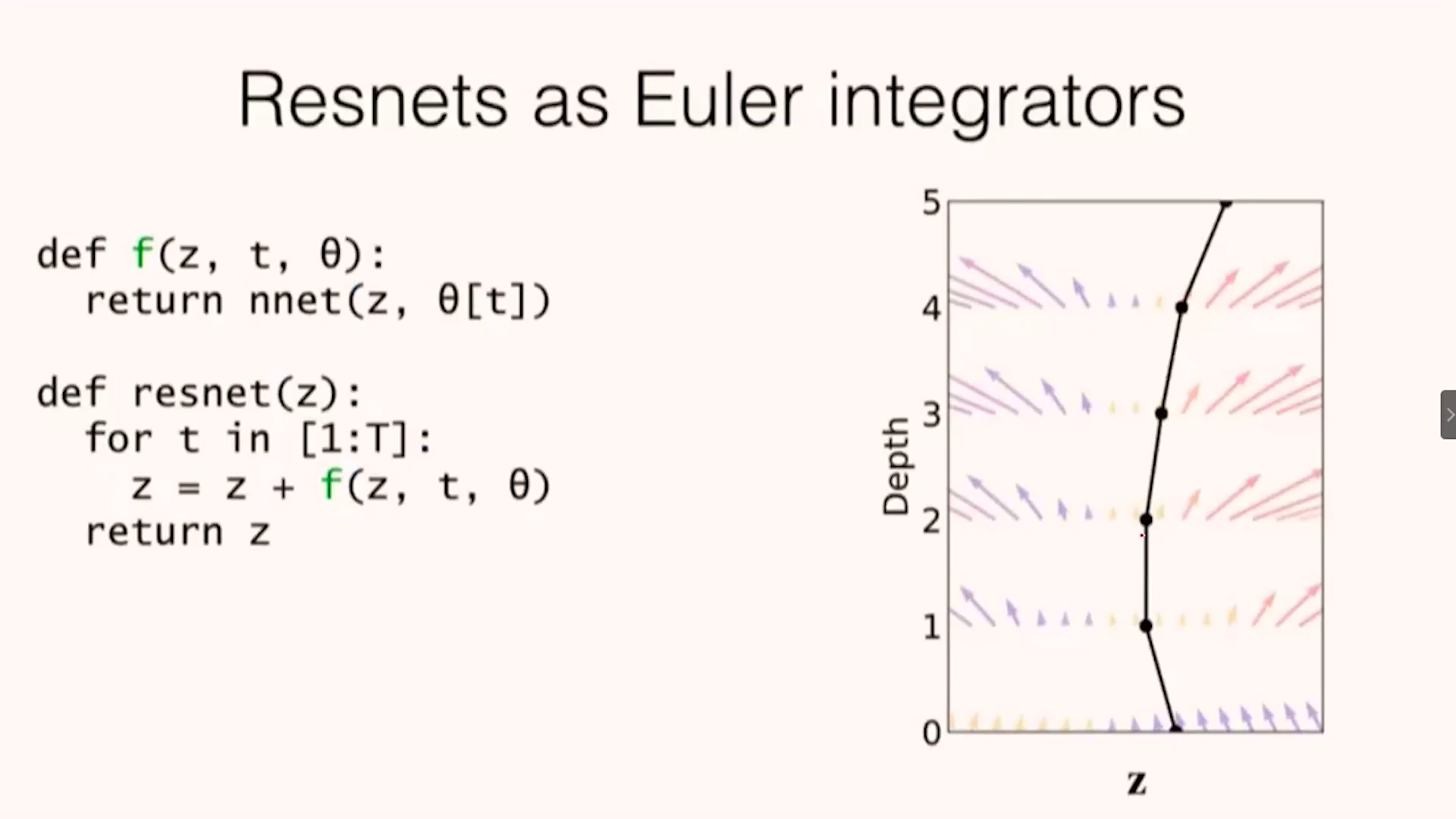 如何用常微分方程ODE改进神经网络 | 集智斑图