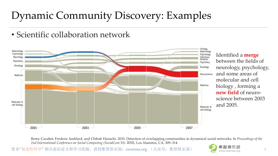 FacetNet: A Framework for Analyzing Communities and Their Evolutions in ...