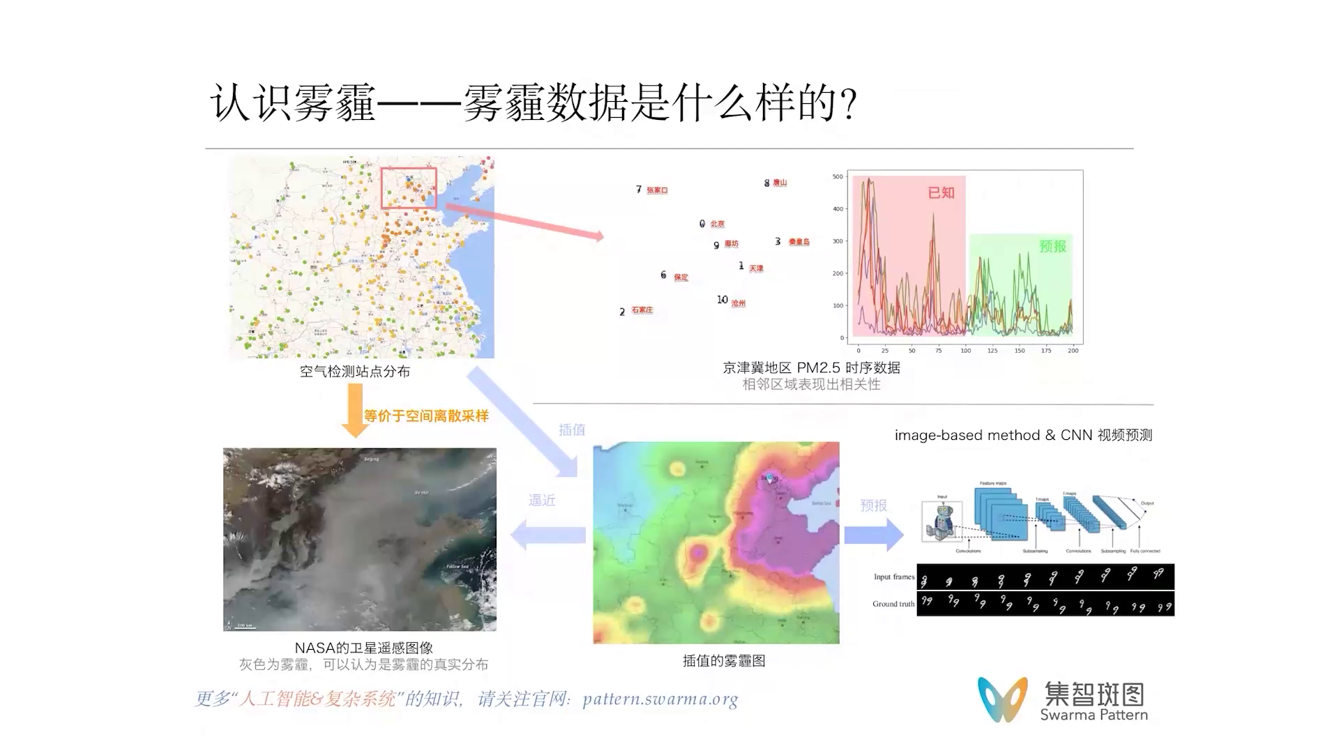 集智斑图 - 用知识连接探索者