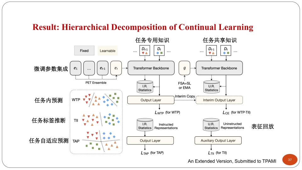 集智斑图 - 用知识连接探索者