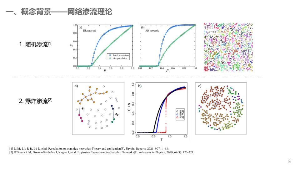 集智斑图 - 用知识连接探索者