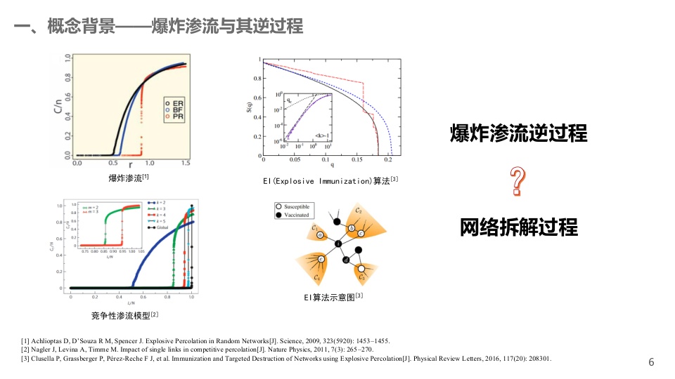 集智斑图 - 用知识连接探索者