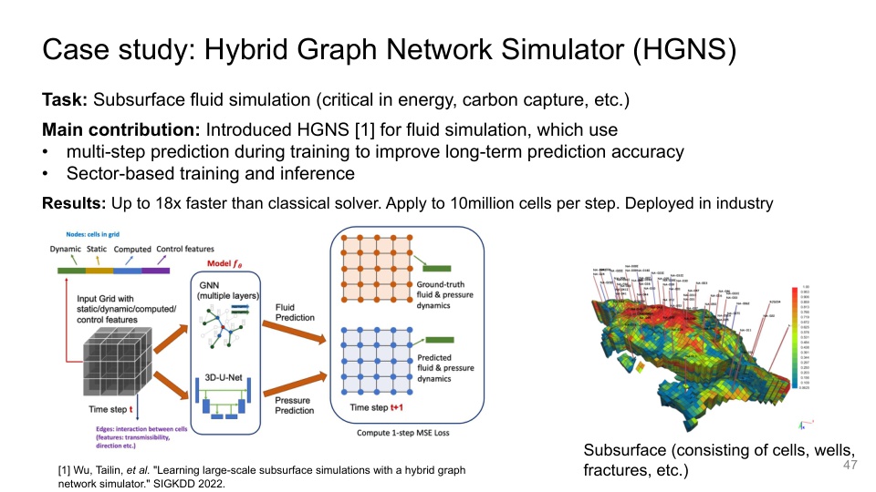 「探讨：如何发现AI+Science中的下一个AlphaFold和ChatGPT？」核心术语与资源汇总 | 集智斑图