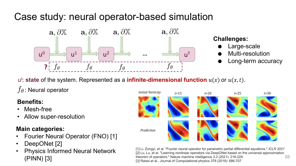 「探讨：如何发现AI+Science中的下一个AlphaFold和ChatGPT？」核心术语与资源汇总 | 集智斑图