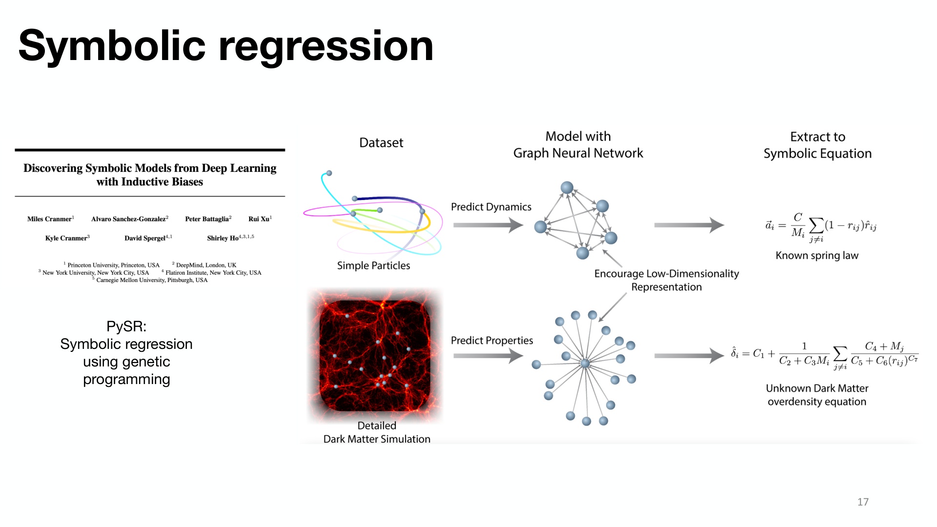 「AI 科学家：迈向人工智能驱动的物理规律发现和生物医药工程」核心术语与资源汇总 | 集智斑图