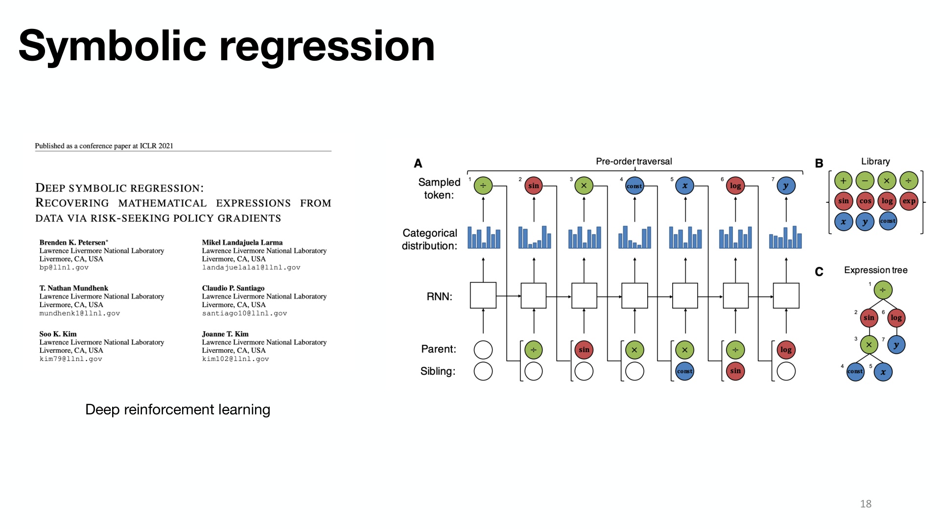 「AI 科学家：迈向人工智能驱动的物理规律发现和生物医药工程」核心术语与资源汇总 | 集智斑图