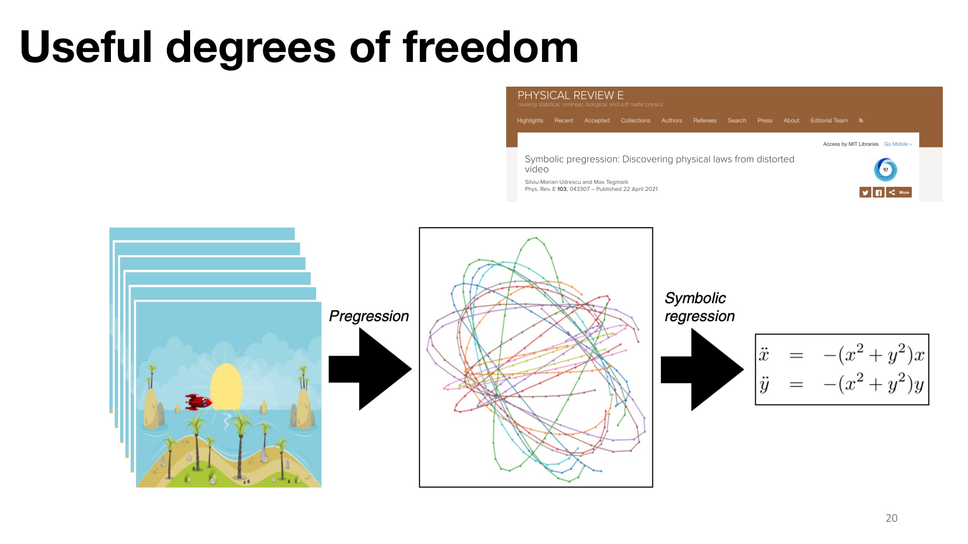 「AI 科学家：迈向人工智能驱动的物理规律发现和生物医药工程」核心术语与资源汇总 | 集智斑图