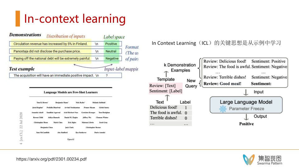 集智斑图 - 用知识连接探索者