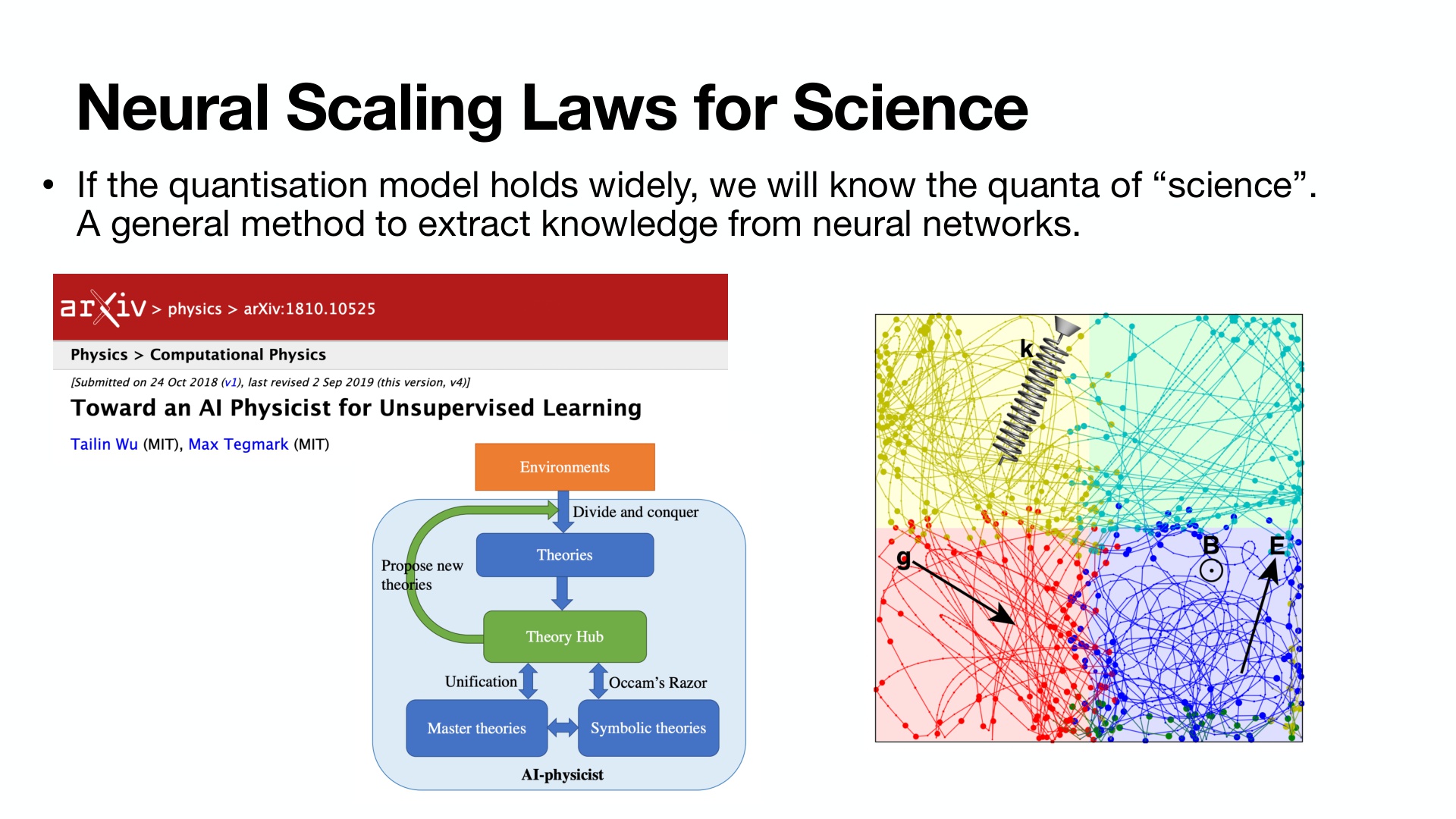 「圆桌：Science for LLM and LLM for Science」核心术语与资源汇总 | 集智斑图