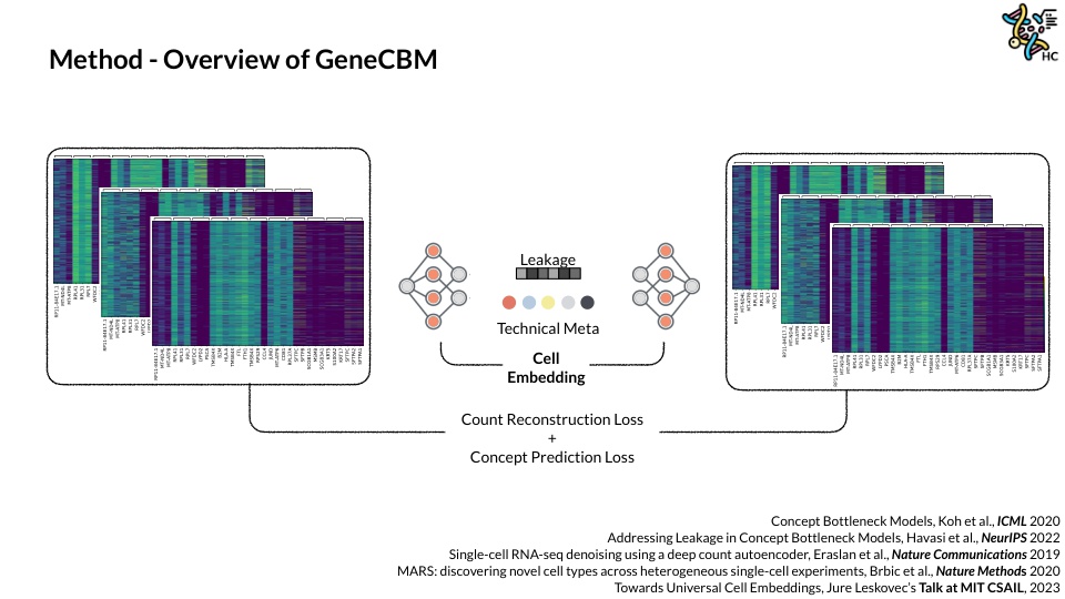集智斑图 - 用知识连接探索者