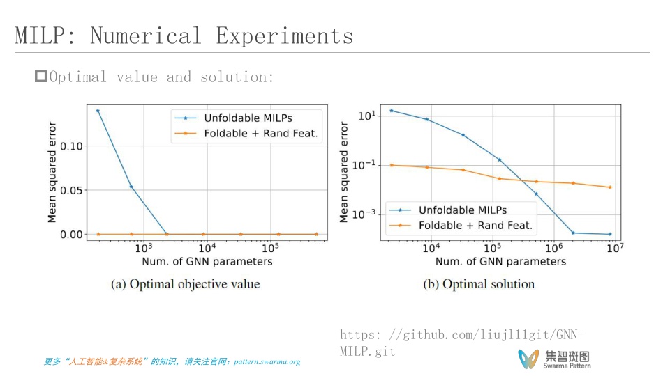 集智斑图 - 用知识连接探索者