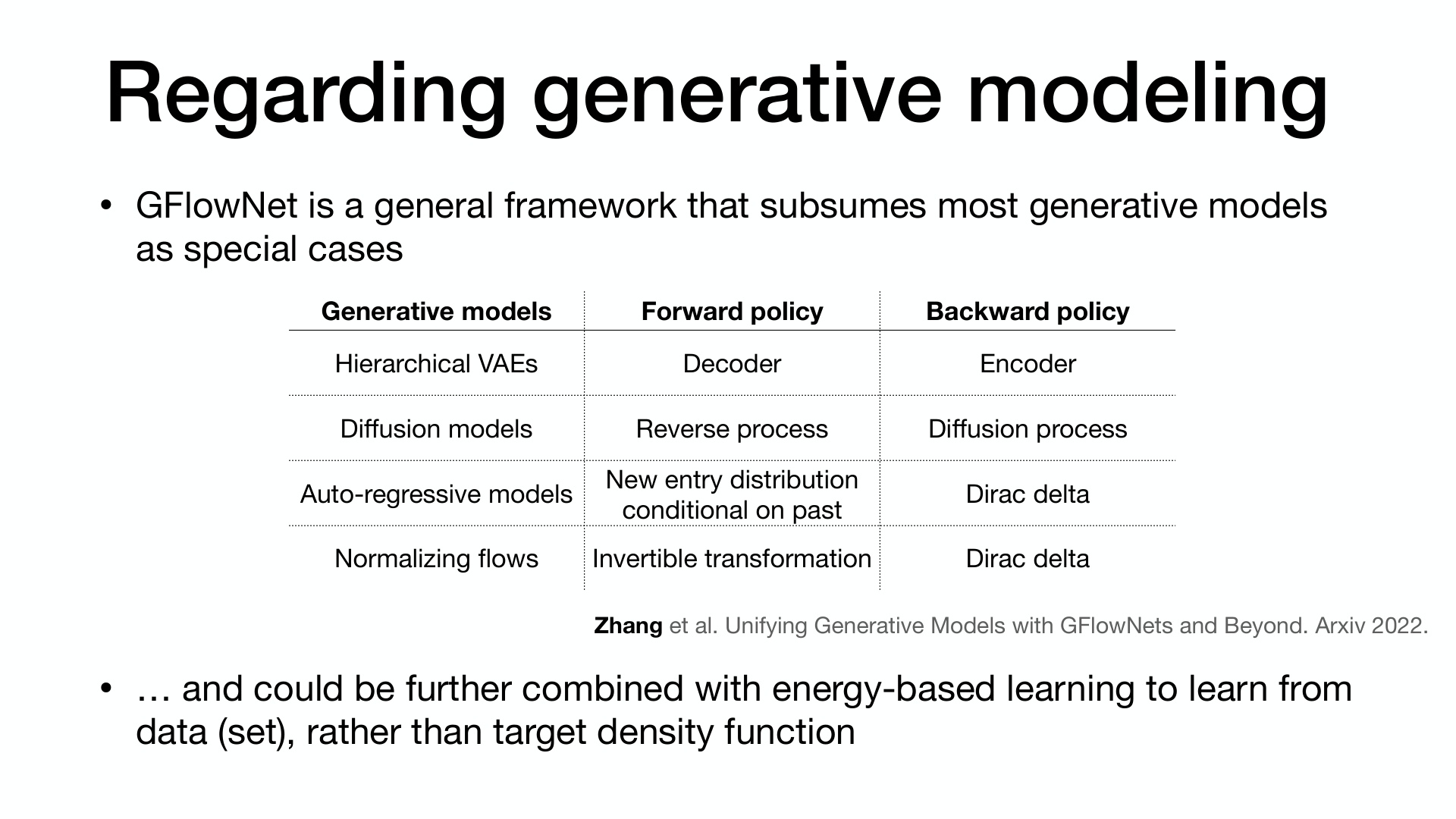「AI for 科学设计：GFlowNet和量子计算探索未来」核心术语与资源汇总 | 集智斑图