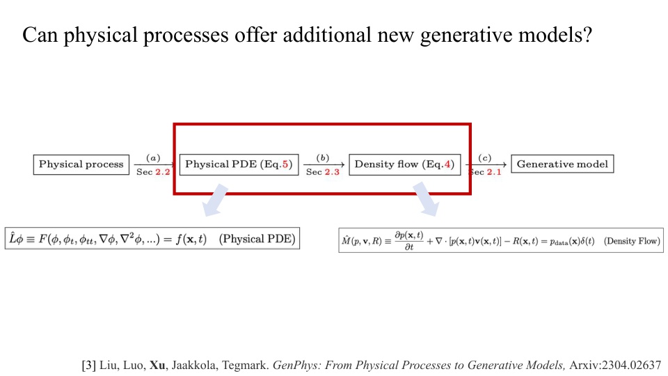 集智斑图 - 用知识连接探索者