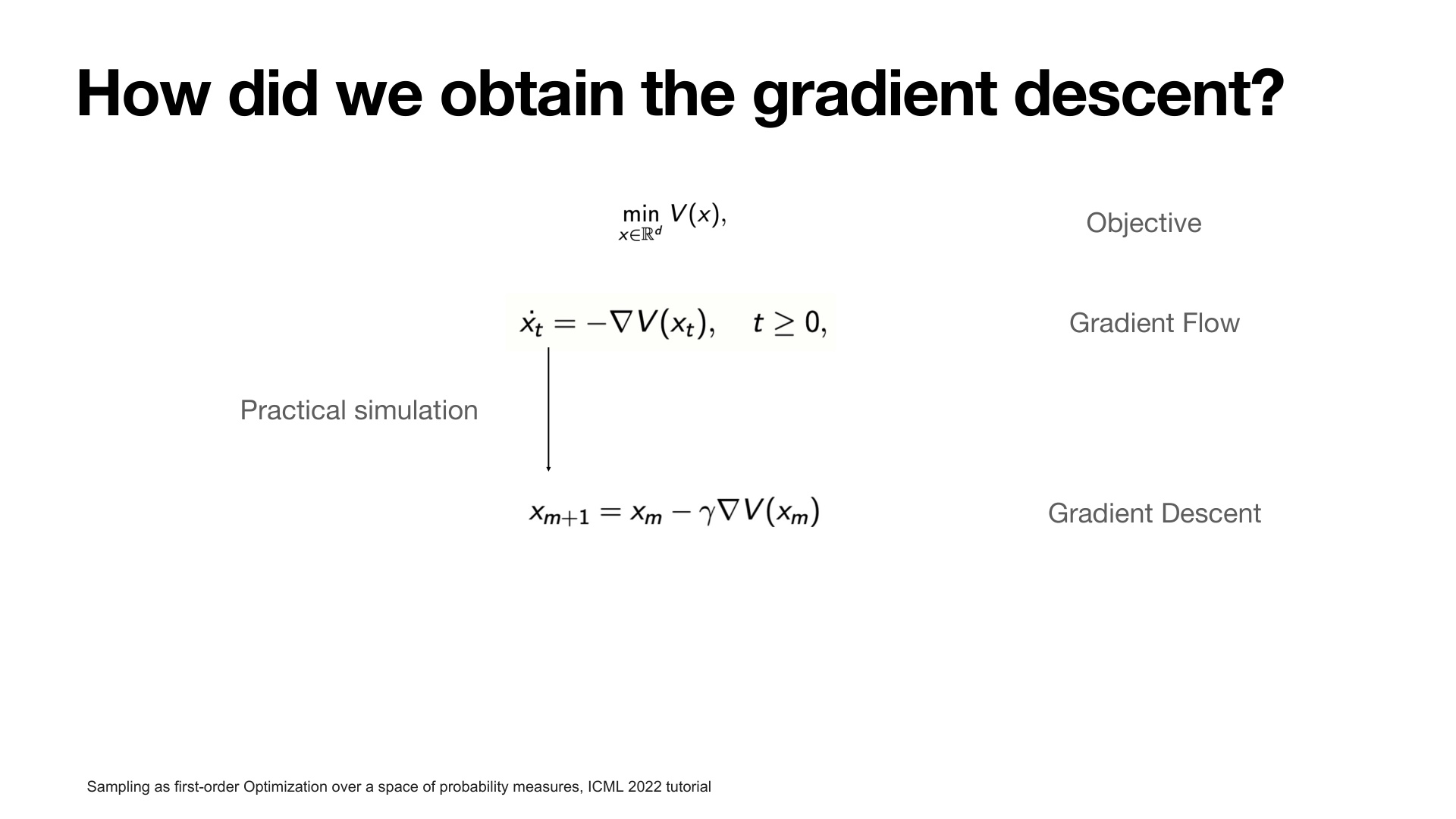 「重磅圆桌：图神经网络、组合优化、基础模型与AI4Science：新视角与前沿探讨」核心术语与资源汇总 | 集智斑图