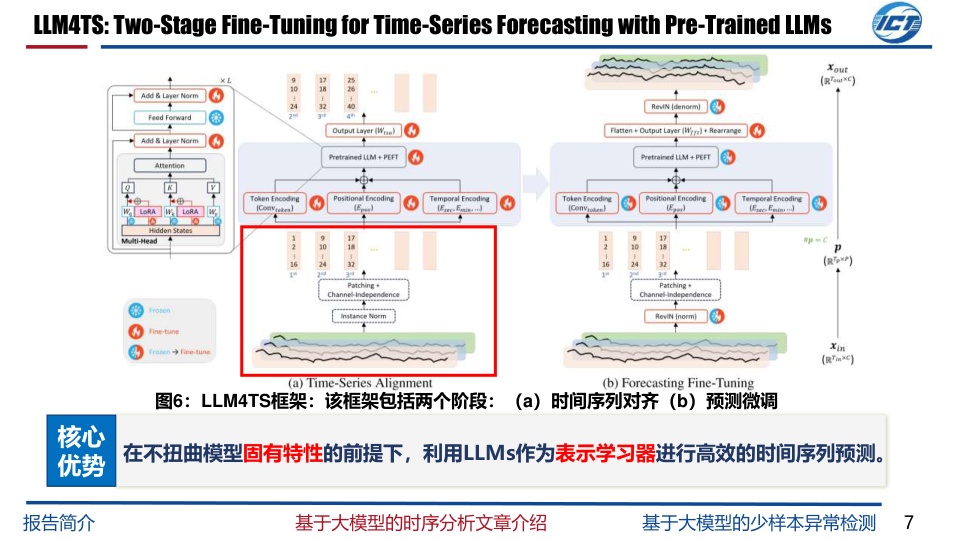 「LLM赋能时序数据分析：基于自然语言大模型的时序分析」核心术语与资源汇总 | 集智斑图