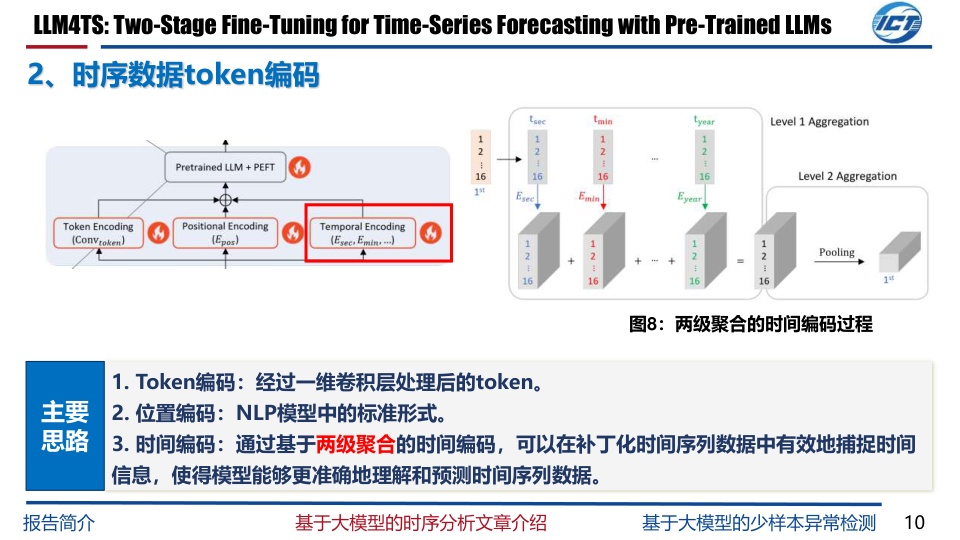 「LLM赋能时序数据分析：基于自然语言大模型的时序分析」核心术语与资源汇总 | 集智斑图