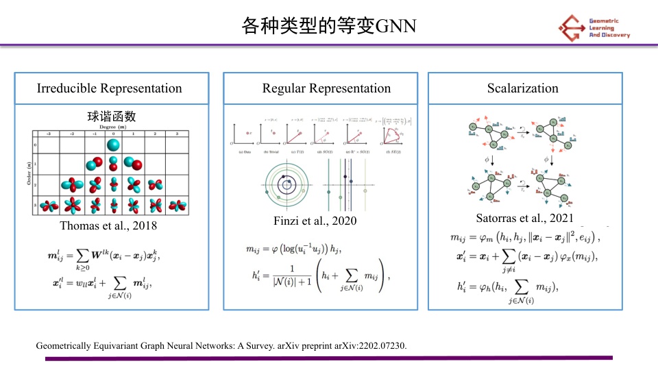 「几何图神经网络及其科学应用」核心术语与资源汇总 | 集智斑图