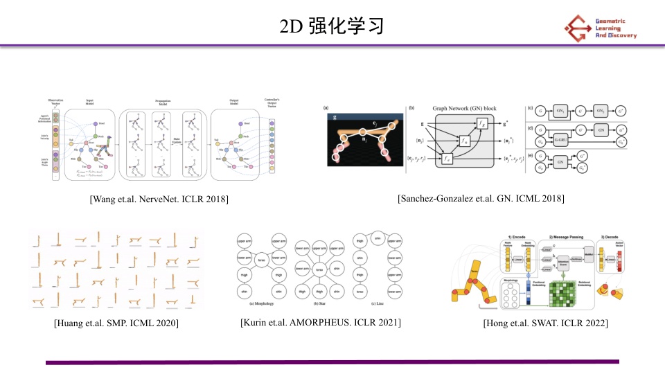 「几何图神经网络及其科学应用」核心术语与资源汇总 | 集智斑图