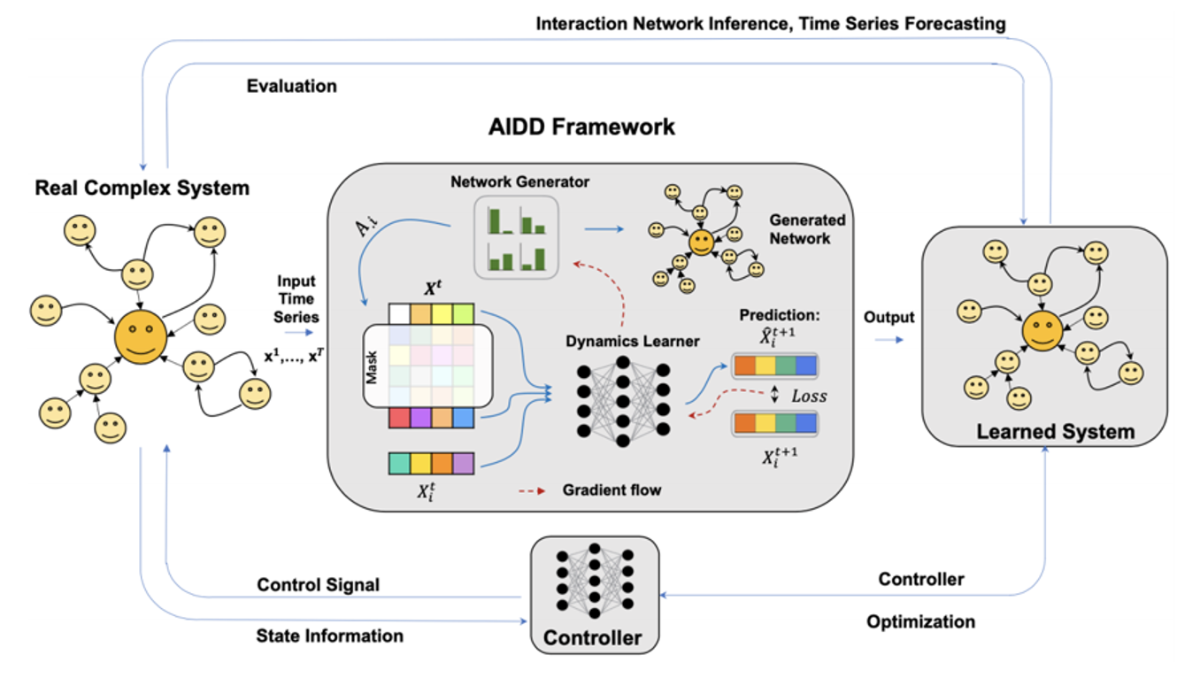 集智斑图 - 用知识连接探索者