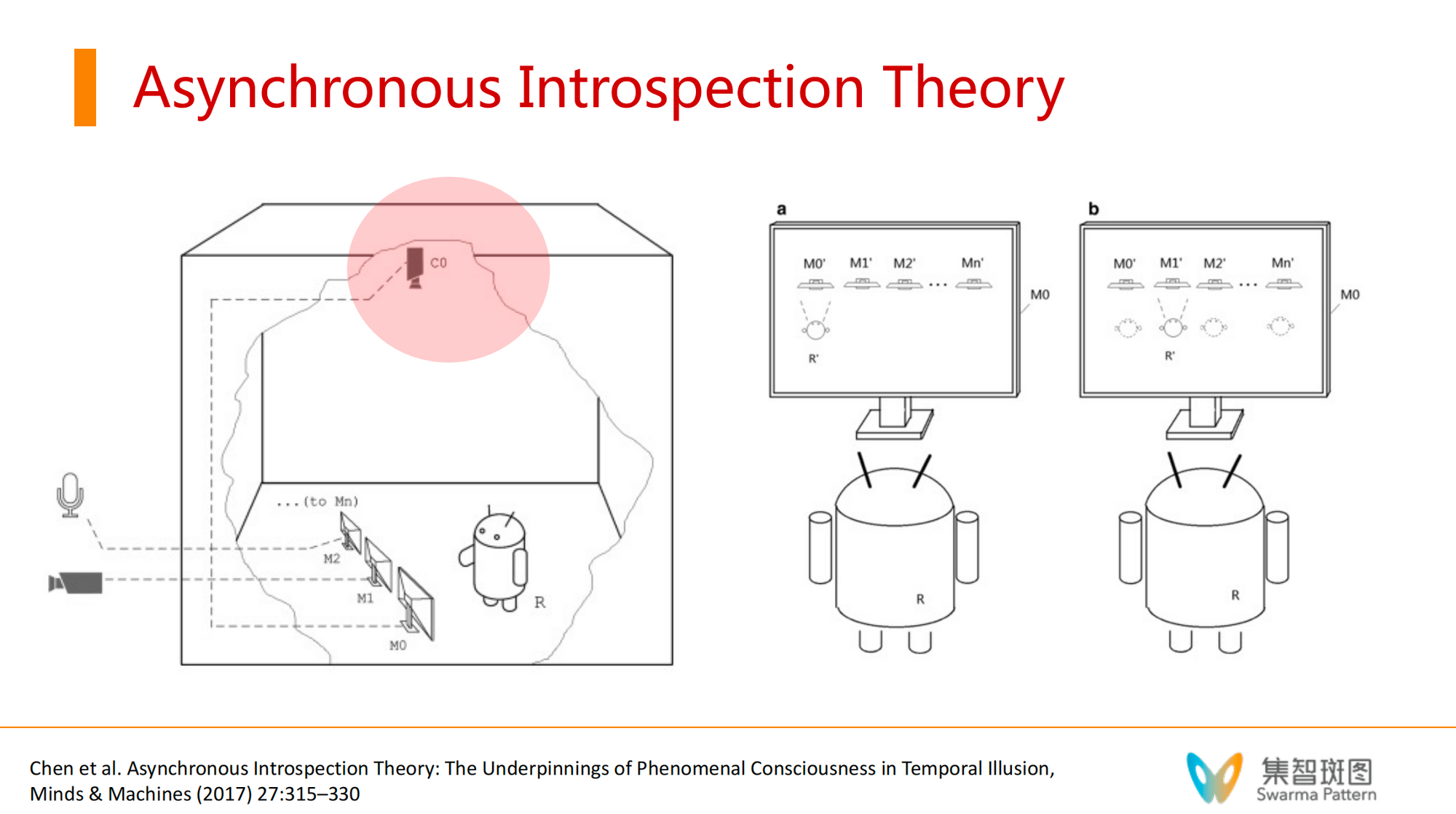 “意识机器”初探——如何让大语言模型具备自我意识？ | 集智斑图