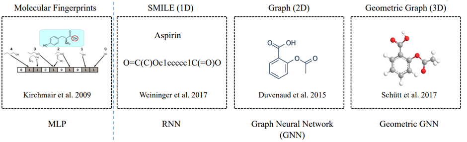 几何深度学习：让物理世界拥有AI | 集智斑图