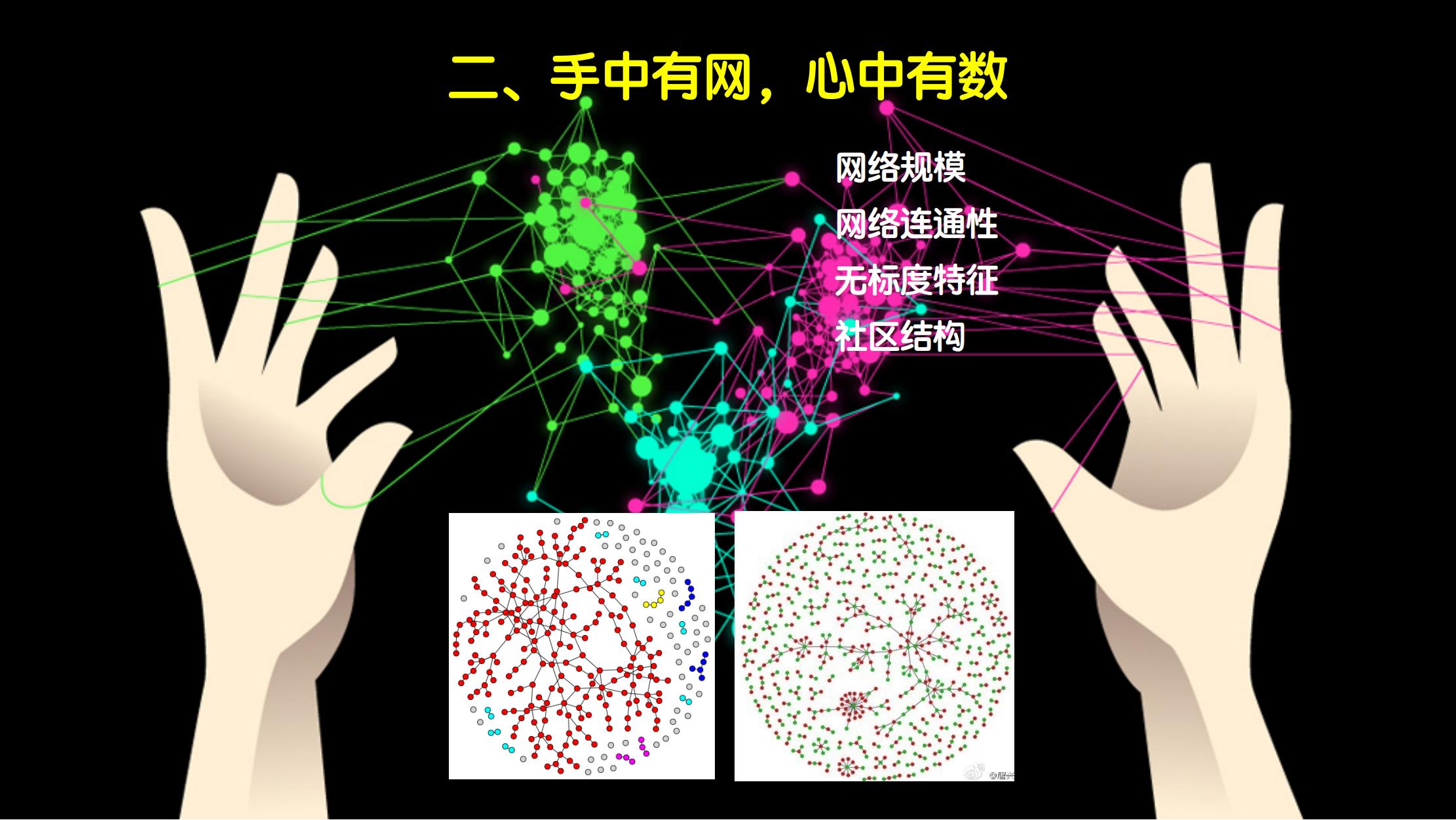 GitHub - Wen-Tan/Higher-order-Network: 高阶网络读书会文献清单