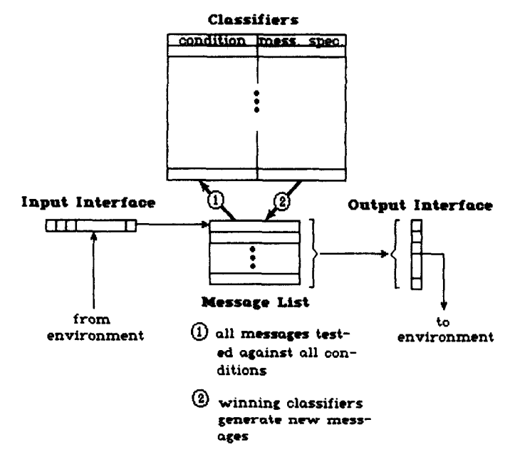 Ai大模型会成为复杂系统的研究热点吗？ 集智斑图