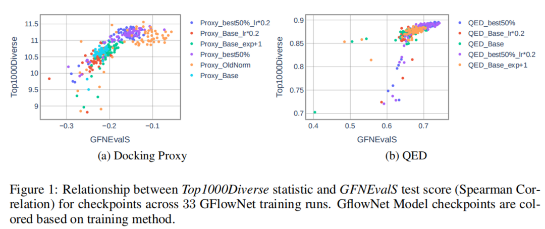 GFlowNet 最新研究梳理｜基于网络采样扩展搜索空间 | 集智斑图