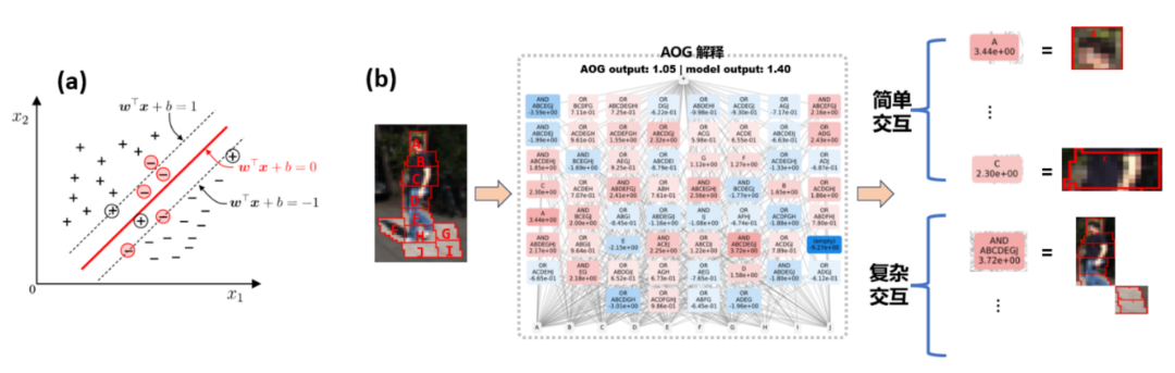 集智斑图 - 用知识连接探索者
