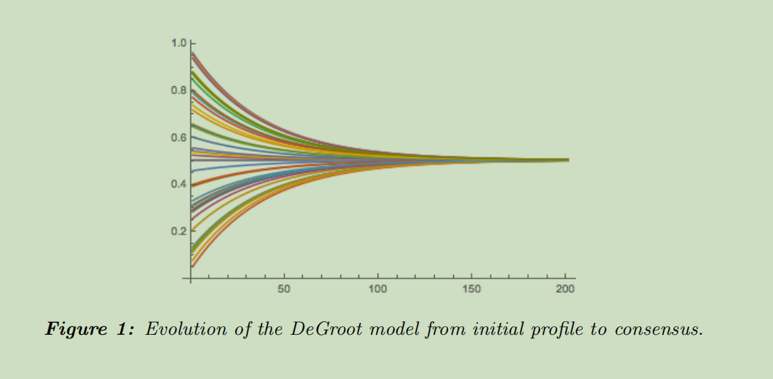 集智斑图 - 用知识连接探索者