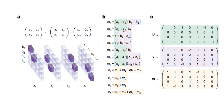 人工智能与数学前沿综述：如何借助 AI 发现数学规律？ | 集智斑图