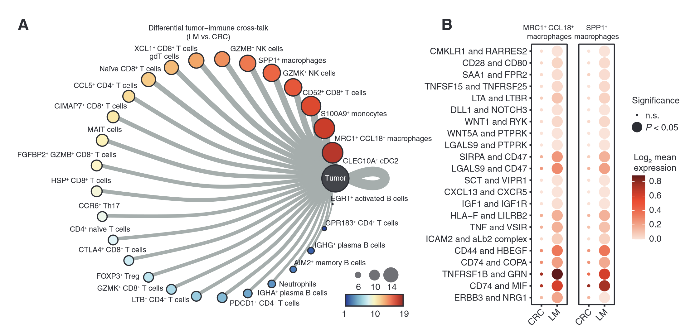 生命复杂性读书会阅读材料：生命组学数据 | 集智斑图