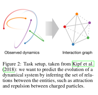 Neural Relational Inference with Fast Modular Meta-learning | 集智斑图
