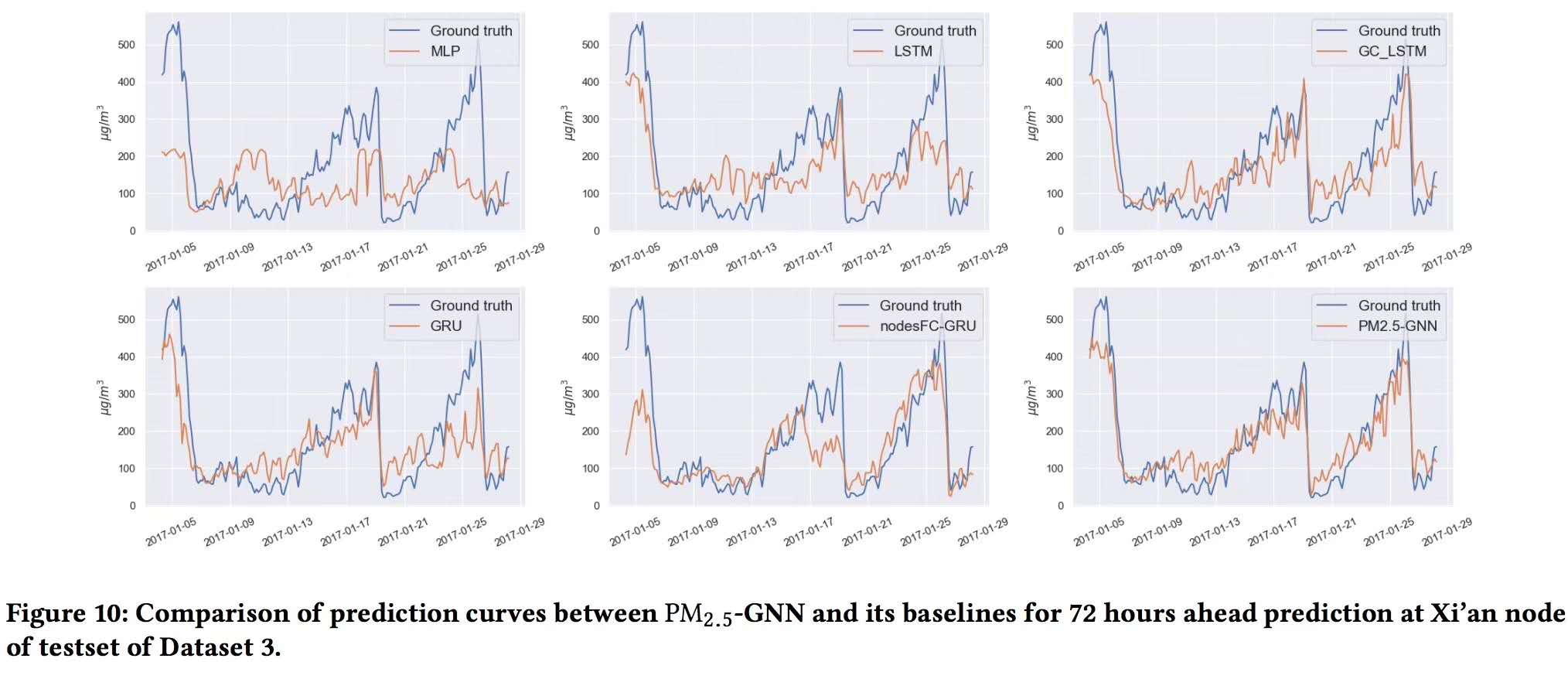 PM2.5-GNN: A Domain Knowledge Enhanced Graph Neural Network For PM2.5 Forecasting | 集智斑图