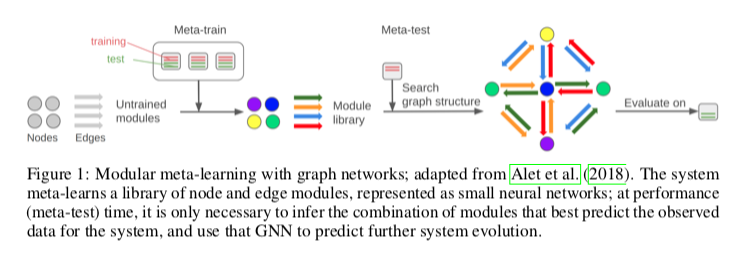 Neural Relational Inference with Fast Modular Meta-learning | 集智斑图